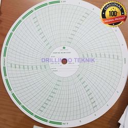 Jual Barton Chart Paper Recorder MP-15000 Graphic Controls - Jakarta ...