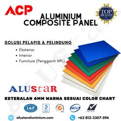 Jual ACP 3mm Aluminium Composite Panel ALUSHARK ACP 3mm - HighGloss ...