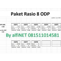 Jual Paket Splitter ratio rasio 8 ODP UPC spliter - 8 ODP - Kota ...