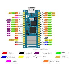 Jual Arduino Nano RP2040 Connect U blox WiFi 6 axis IMU - Kota Surabaya ...