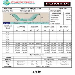 Jual ATAP FUMIRA TYPE Click 330 - Jakarta Barat - KENCANA ROOF | Tokopedia