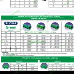 Jual Pipa PPR Rucika PN10 - 3/4 inch - Jakarta Pusat - intidayateknik ...