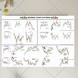 Jual poster analisa teknikal candlestick patterns cheat sheet ukuran A3 ...