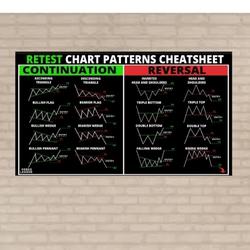 Jual poster chart patterns in technical analysis cheat sheet ukuran A3 ...