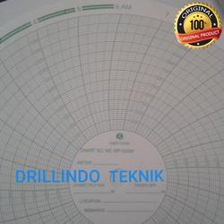 Jual Barton Chart Paper Recorder MP-15000 Graphic Controls - Jakarta ...