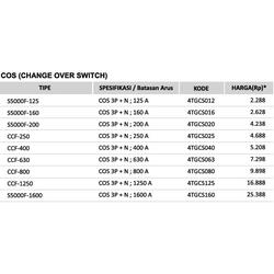 Jual COS Change Over Switch 160A Telergon Best Quality - Jakarta Pusat ...