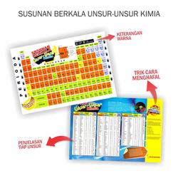 Jual Tabel Susunan Berkala Unsur Kimia Tabel Sistem Periodik Modern ...