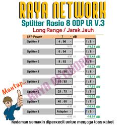 Jual Paket Splitter ratio rasio 8 ODP UPC spliter - 8 ODP - Kota ...