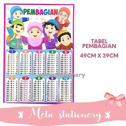 Jual Poster Edukasi Anak / Poster Tabel Perkalian / Multiplication ...