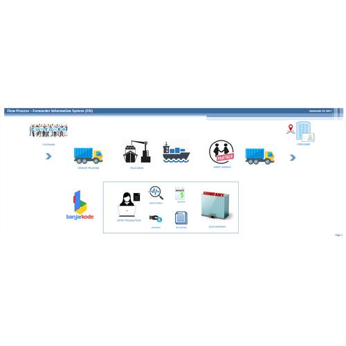 Jual Jual Aplikasi Software Ekspedisi EMKL - Freight Forwarding - Kota ...