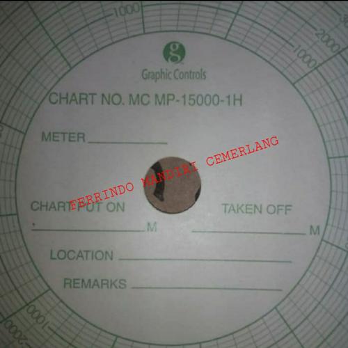 Jual Paper Charts / Recording Charts Barton Graphic Controls MC MP ...