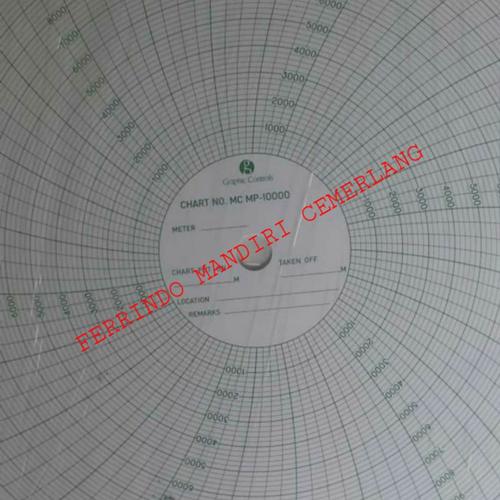 Jual Paper Charts / Recording Charts Barton Graphic Controls MC MP ...