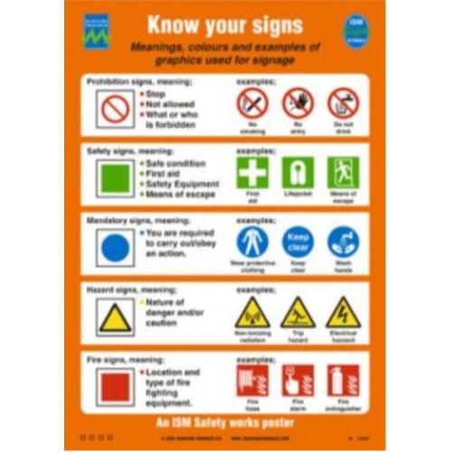 Jual Poster IMO ISM Code Safety Kapal Know Your Signs Poster IMPA ...