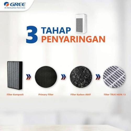Jual Original Hepa Filter Air Purifier GREE GCF-200AANA - Jakarta ...
