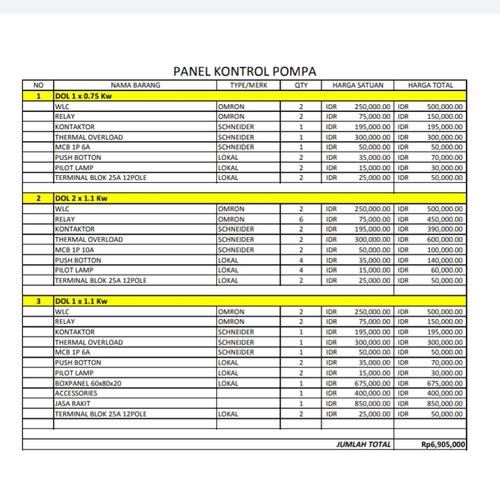 Jual PANEL POMPA GWT DAPUR/TOREN - Kota Bandung - Elektrik Industri ...