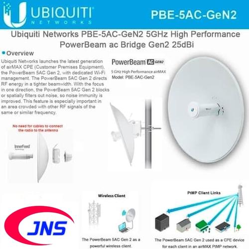 Jual powerbeam 5ac gen2 pbe-5ac-gen2 25dbi - Jakarta Pusat - Jayanet ...