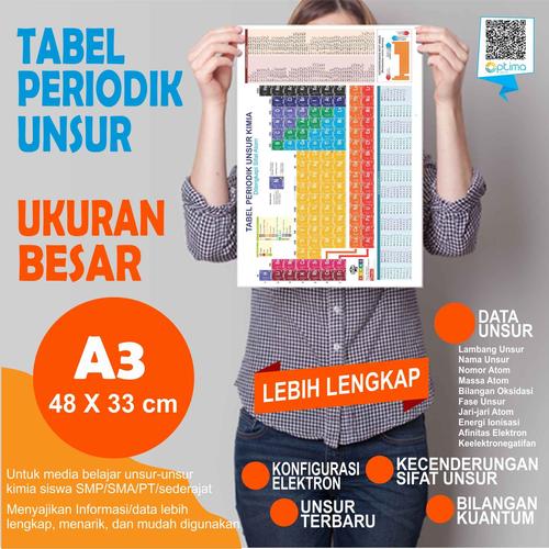 Jual POSTER TABEL PERIODIK UNSUR lengkap (kimia/fisika SMP SMA,SMK ...