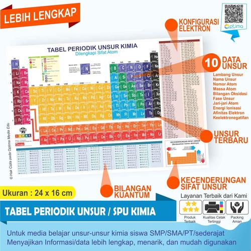 Jual tabel periodik unsur kimia lengkap A5 - Kab. Klaten - Optima Media ...