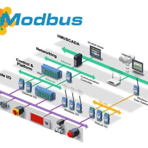 Jual Modbus RTU to TCP converter - Kab. Lumajang - Bastronika | Tokopedia