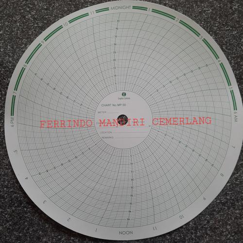 Jual Paper Charts / Recording Charts Barton Graphic Controls MC MP-50 ...