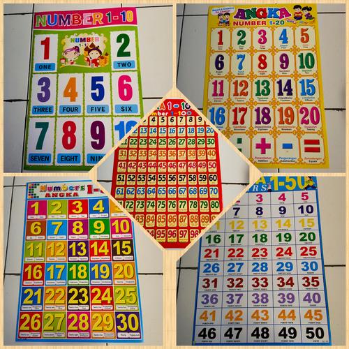 Jual (ECER) POSTER EDISI/SERI ANGKA/BELAJAR ANAK/EDUKASI ANAK - Angka 1 ...