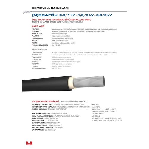 Jual Kabel Single core Tegangan 1,8/3Kv NSGAFOU 1x95mm(Black) Original ...