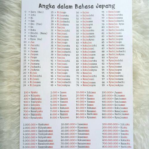 Jual Poster cara baca Angka dalam bahasa jepang - Kab. Karawang ...
