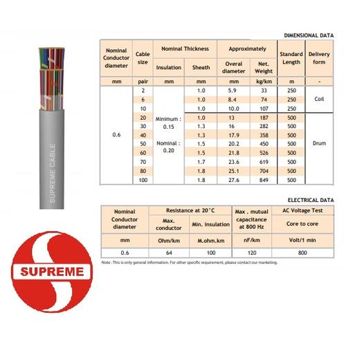 Jual SUPREME KABEL Multipair INDOOR ITC 50 pair - Jakarta Pusat - Harco ...