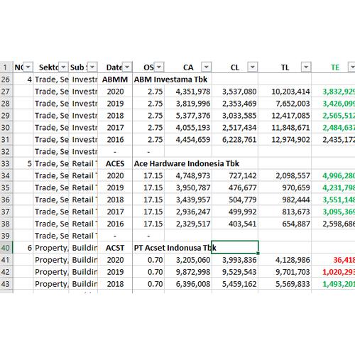 Jual ANALISIS LAPORAN KEUANGAN SAHAM KUARTAL 2 2016 - 2020 IDX BEI Q2 EXCEL - 2020 - Kota ...