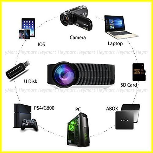 Jual Mini Projector LED-220 Infokus 2000 Lumens - Proyektor Infocus ...