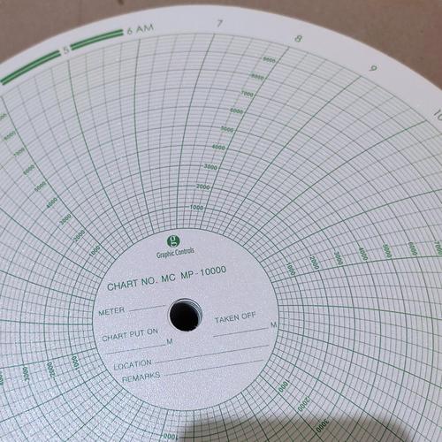Jual paper Chart barton MP-10.000 - Kota Tangerang - GrafikaMandiri ...