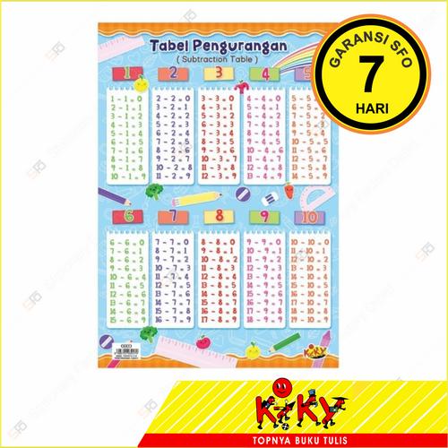 Jual Poster Pengurangan - Poster Belajar Edukasi Anak - Kota Semarang ...