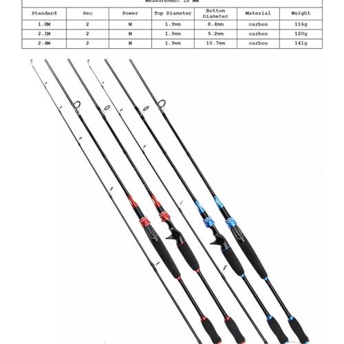 Jual JORAN UL ULTRALIGHT MERAH CARBON FIBER SPINNIG CASTING 165 180 10 ...