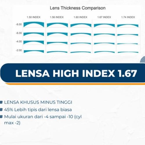 Jual LENSA MINUS INDEX 1.56/1.60/1.67 - index 1.56 - Kota Bandung - KUR_STORE | Tokopedia