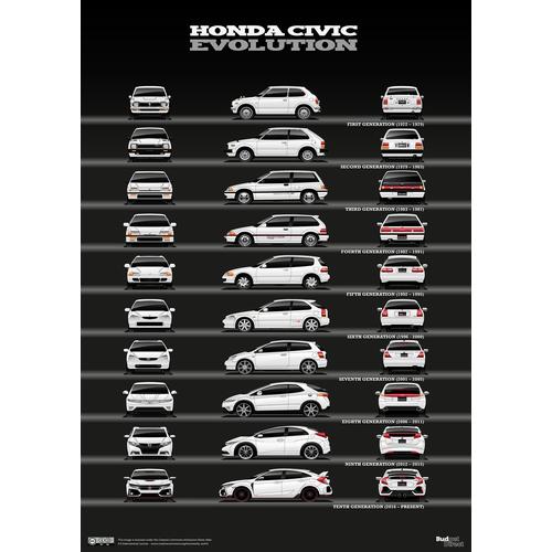 Jual Poster Mobil Car Evolution Series ukuran A3 - Civic - Kab. Bogor ...