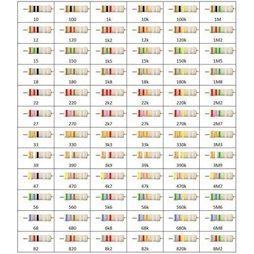 Jual RESISTOR 1/2 WATT 1/2 0.5 0,5W 5% 5 PERSEN 390OHM 390 OHM 390Ω 390R - Kota Bogor - RUDY ...
