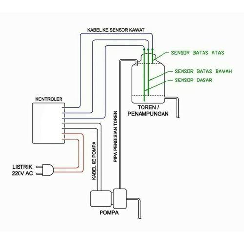 Jual Modul Kontrol otomatis tandon/toren pompa air 250W plus indicator ...