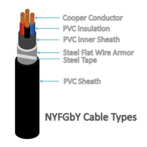 Jual KABEL NYFGBY 4X16 mm METERAN POTONGAN 4 BESAR 4BESAR - KABELINDO ...