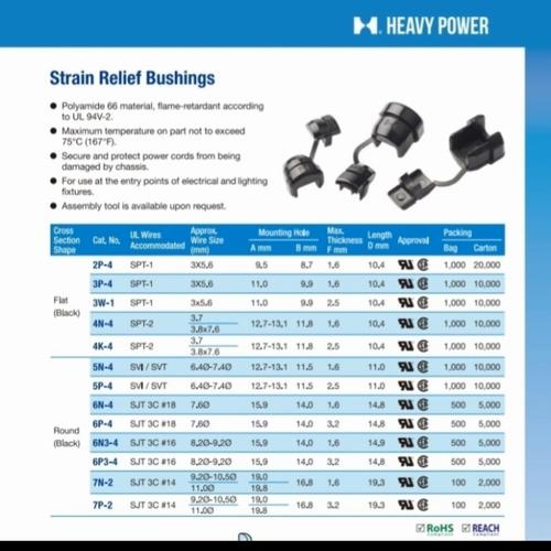 Jual STRAIN RELIEF BUSHING KABEL 4N - 4 HEAVY POWER - Jakarta Pusat ...