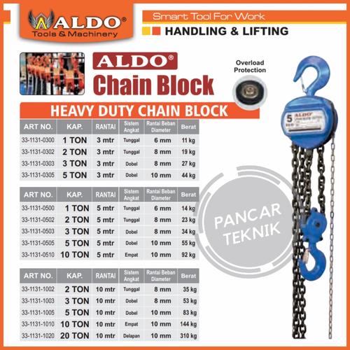 Jual CHAIN BLOCK 20 TON X 10 METER TAKEL KATROL 20TON X 10METER HEAVY ...
