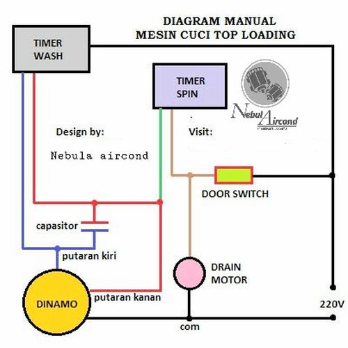 Jual PAKET INSTALASI MESIN CUCI OTOMATIS MENJADI MANUAL TOPLOADING KE ...