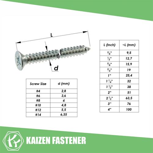 Jual # 12x1'' Sekrup FH (+) Tapping screw - Kab. Tangerang - Kaizen ...