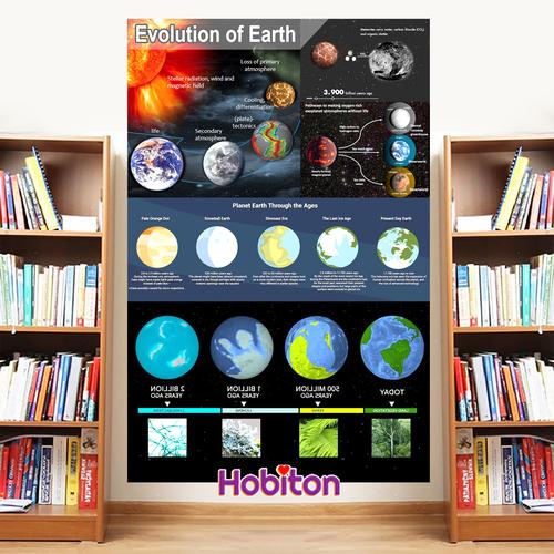 Jual Evolution of Earth Sejarah Planet Bumi Poster Edukasi Pendidikan ...