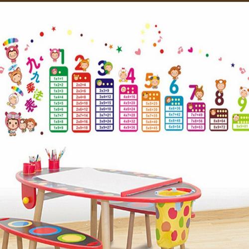 Jual stiker dinding perkalian anak // wall sticker dinding - Jakarta ...