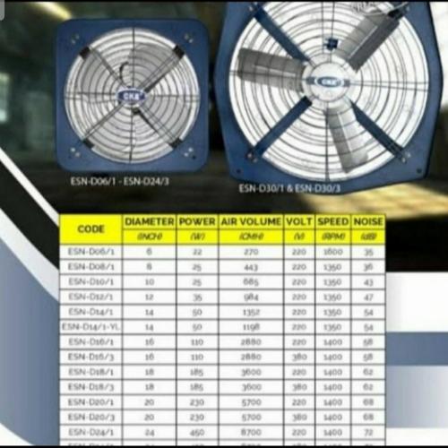 Jual CKE Exhaust Fan dinding ESPN 24 inch 1Phase 220V Blower indudtri ...