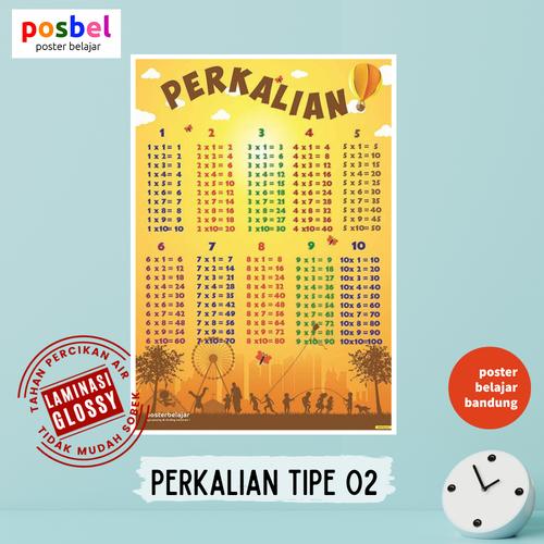 Jual Poster Tabel Perkalian Pembagian Penjumlahan Pengurangan Anak SD ...