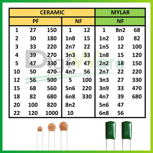 Jual 1nF Capacitor Kapasitor Mylar Milar - Kota Surabaya - DigiWare ...