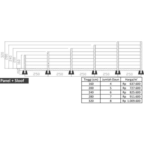 Jual Pagar Panel Beton / Tembok Panel Beton / + Jasa Pasang dengan ...