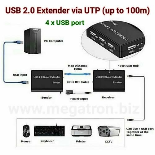 Jual USB 2.0 extender via UTP Cat6 cable - up to 100m - (4 x USB port ...