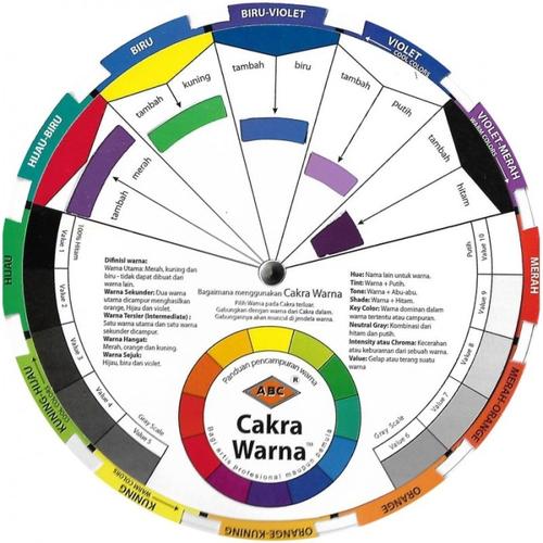 Jual Cakra warna/ Color (colour) wheel/ Panduan campur warna/ diameter ...